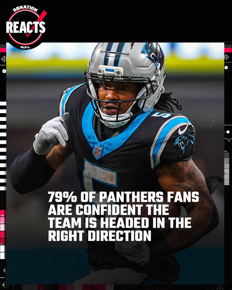 Reacts Results: Y’all think the roller-coaster won’t stop today