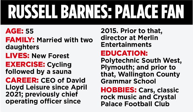 David Lloyd Clubs Unaffected by Cost of Living Crisis, Boss Says – Top ...