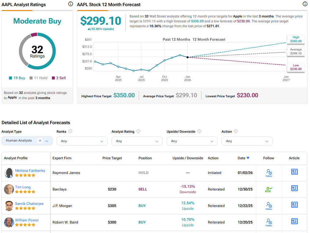 Here’s why top Raymond James analyst is cautious about Apple (AAPL ...