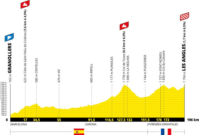 Cyclisme : Tour de France - En attendant juillet... le parcours du Tour ...