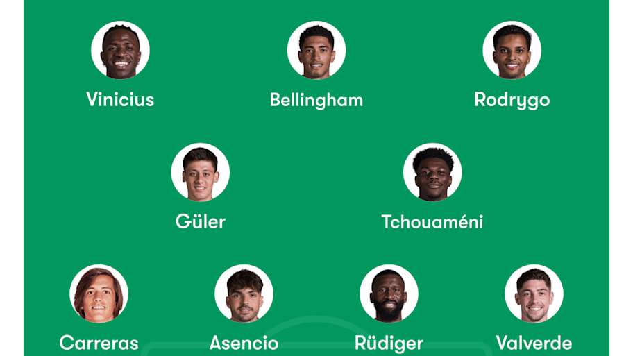 Real Madrid predicted lineup vs. Real Betis: Who steps up in Mbappe’s ...