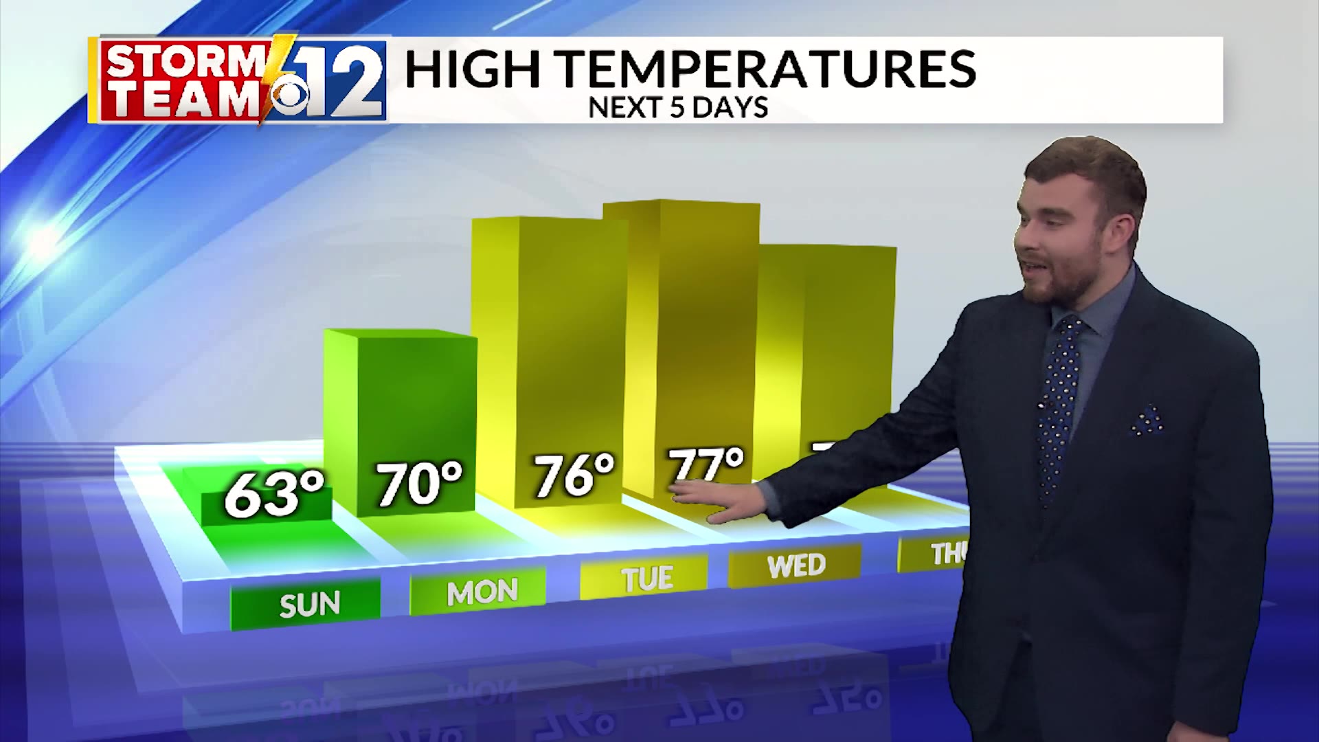 7 PM Saturday weather update