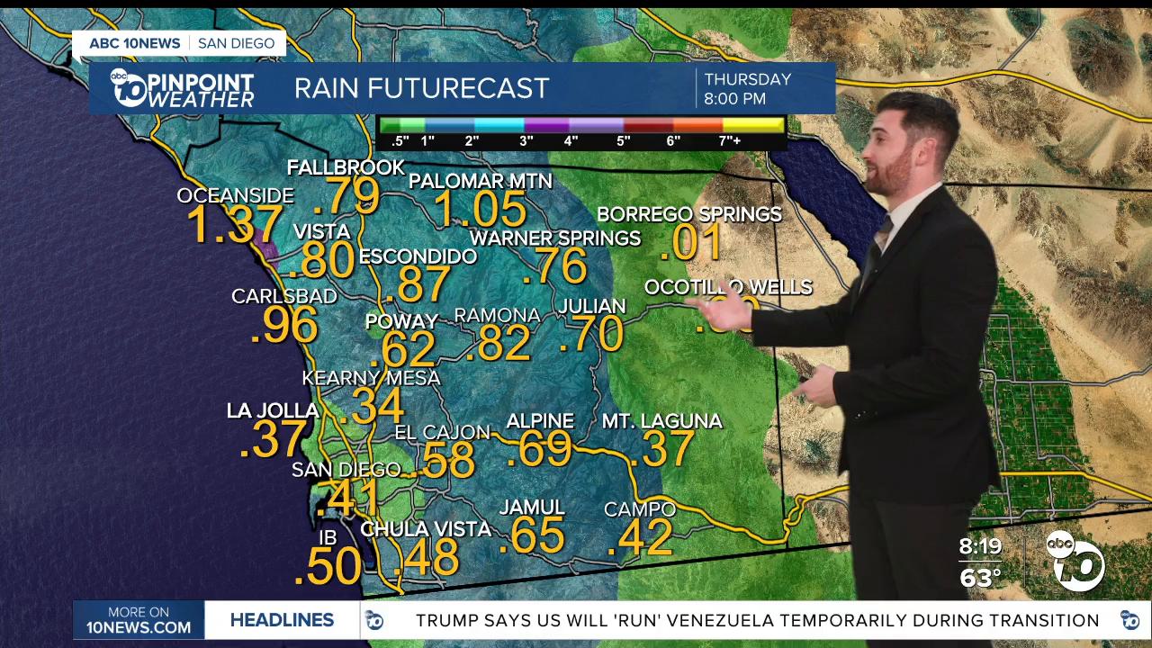 ABC 10News Pinpoint Weather with Max Goldwasser: Stubborn showers ...