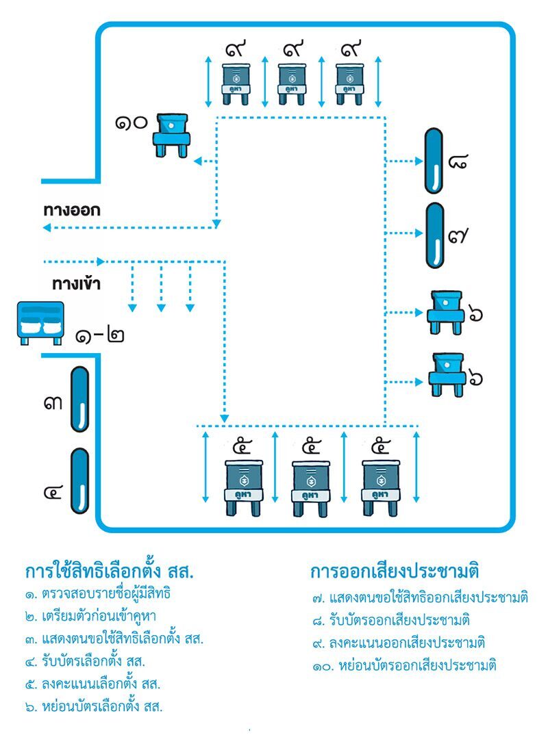 กกต. เปิด 10 ขั้นตอน ใช้สิทธิเลือกตั้ง – ออกเสียงประชามติ วันที่ 8 ก.พ.69