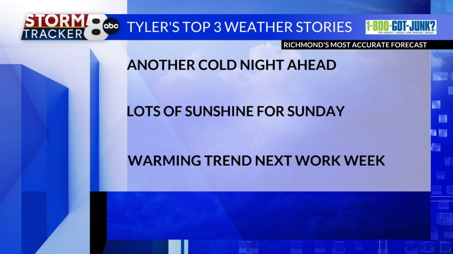 StormTracker8: Cold Saturday night ahead; lots of sunshine Sunday