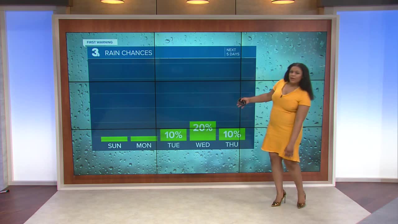 Saturday evening forecast