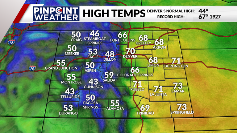 Denver weather: More record heat possible Sunday