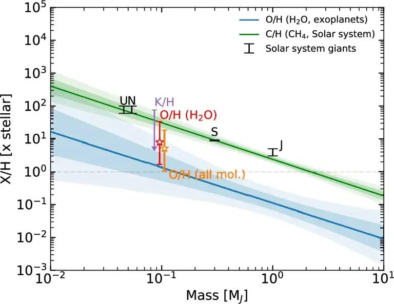JWST observations reveal massive helium clouds escaping from exoplanet ...