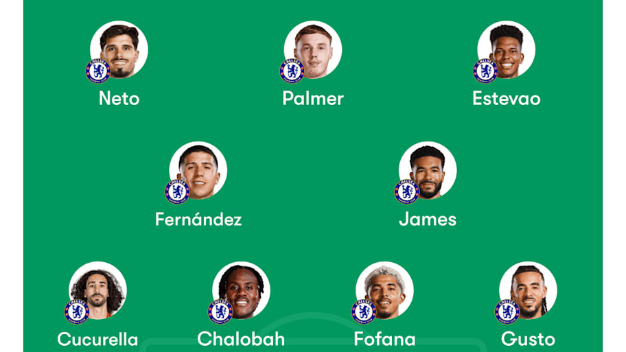 Man City vs. Chelsea: Preview, predictions and lineups