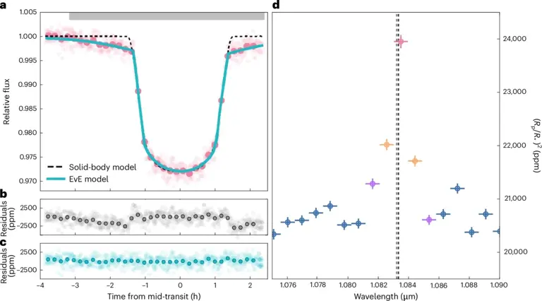 JWST observations reveal massive helium clouds escaping from exoplanet ...