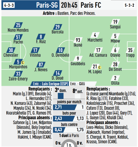 Revue de presse : PSG/Paris FC, un derby et Chevalier attendus