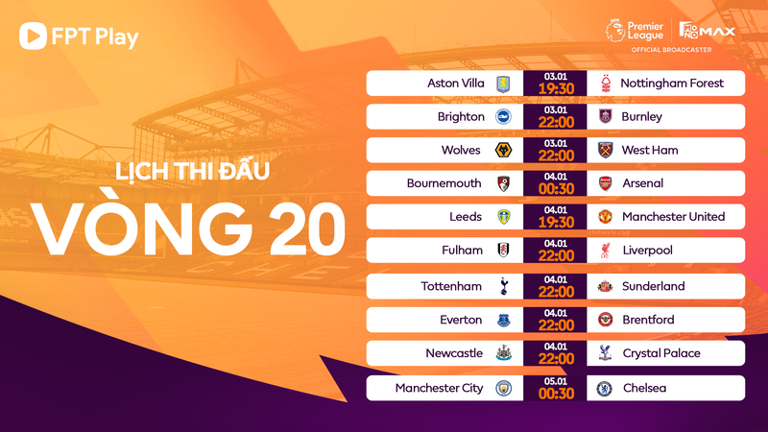 Nhận định Fulham vs Liverpool, 22h00 ngày 4/1: Cuộc chiến khó lường