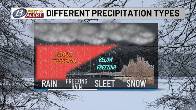 First Alert Weather: Sleet and freezing rain to cause slick conditions ...
