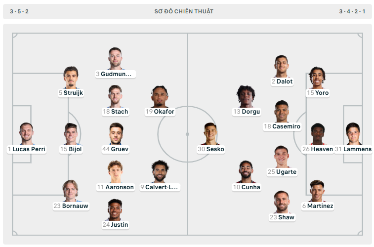 Trực tiếp Leeds vs MU 0-0 (H1): Không vào! Cunha bị từ chối siêu phẩm