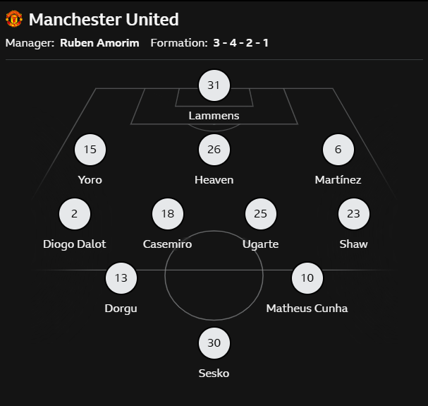 Leeds v Man Utd: Team news