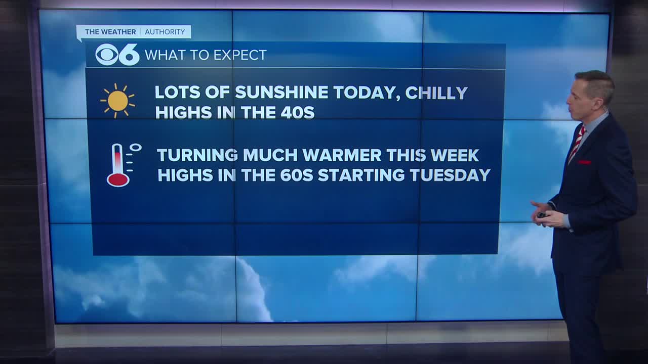 Sunny and chilly today, warming up this week