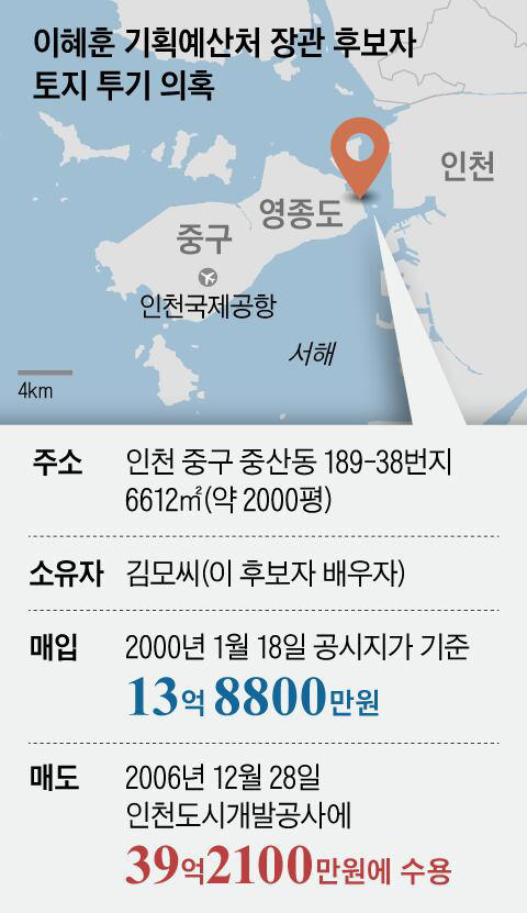 Lee Hye-hoon's land scandal prompts Democratic Party pressure