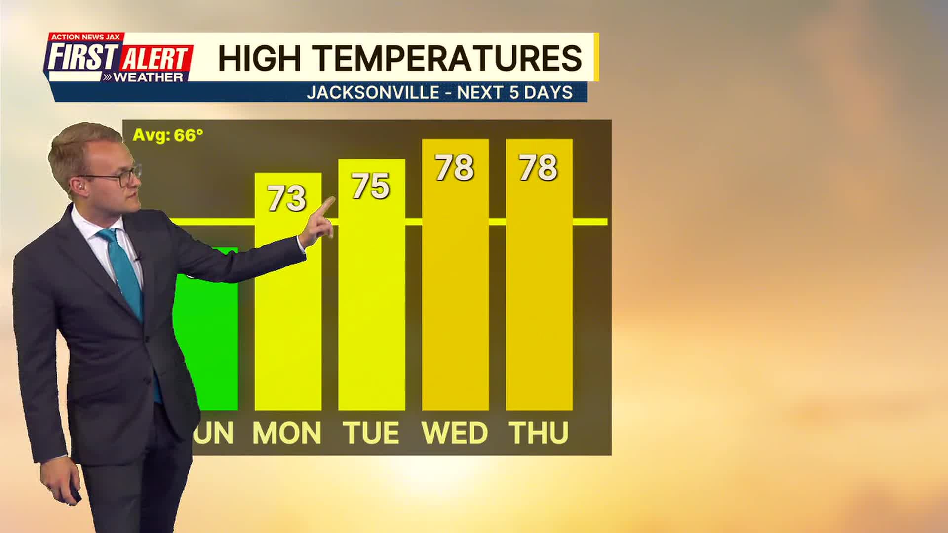 First alert weather: Mainly cloudy and much cooler Saturday