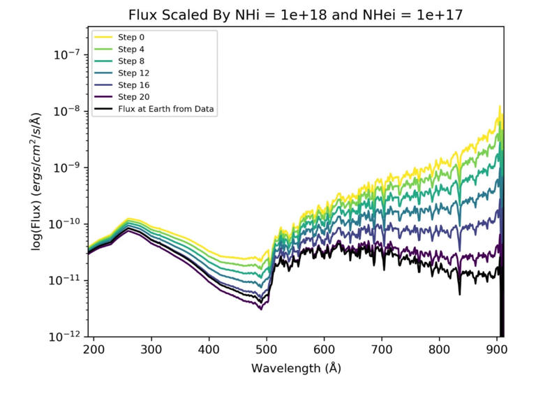 Two blazing stars once raced past the Sun and reshaped our solar system