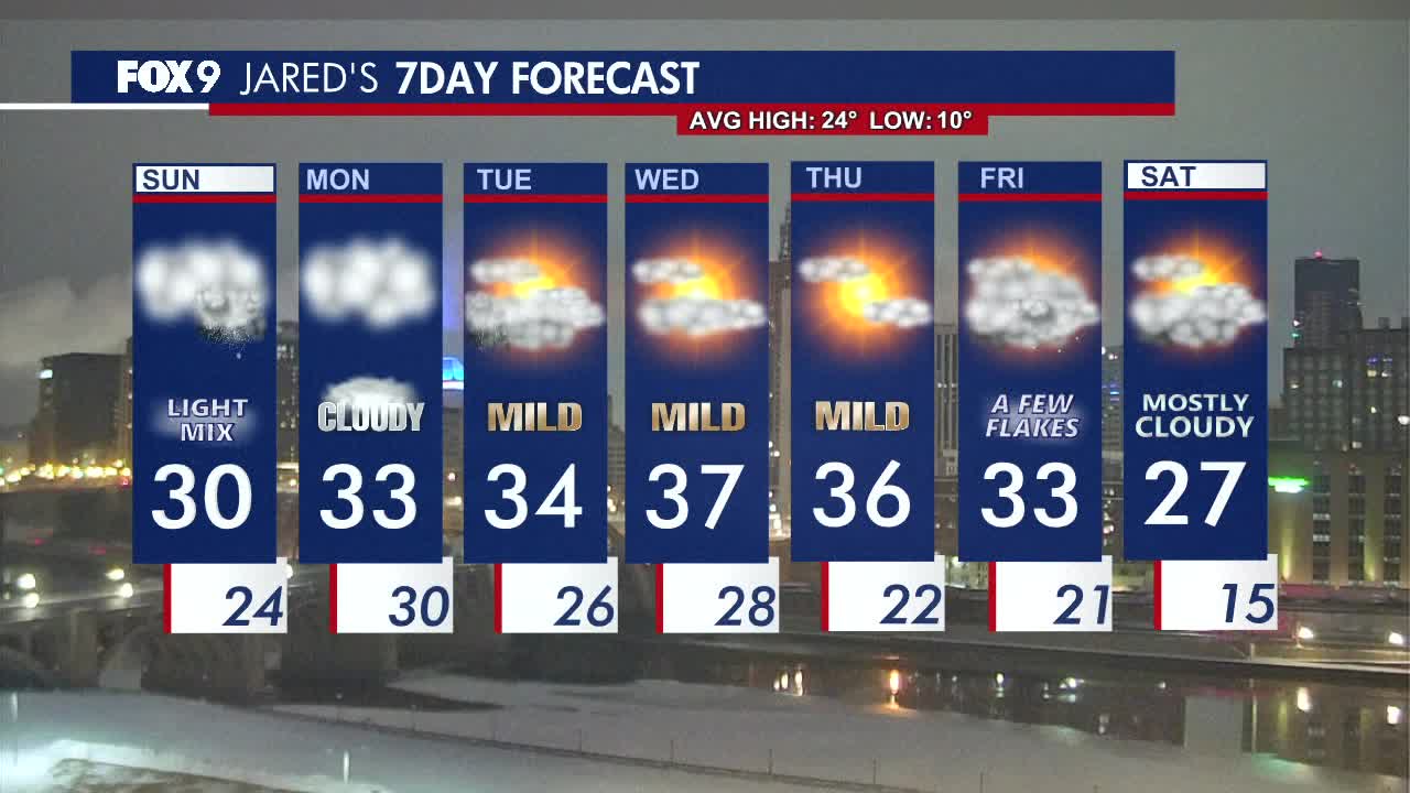 Minnesota weather: Light freezing rain, wintry mix expected midday on ...