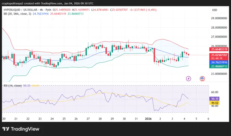 Hyperliquid price prediction 2026-2032: How high will HYPE go?