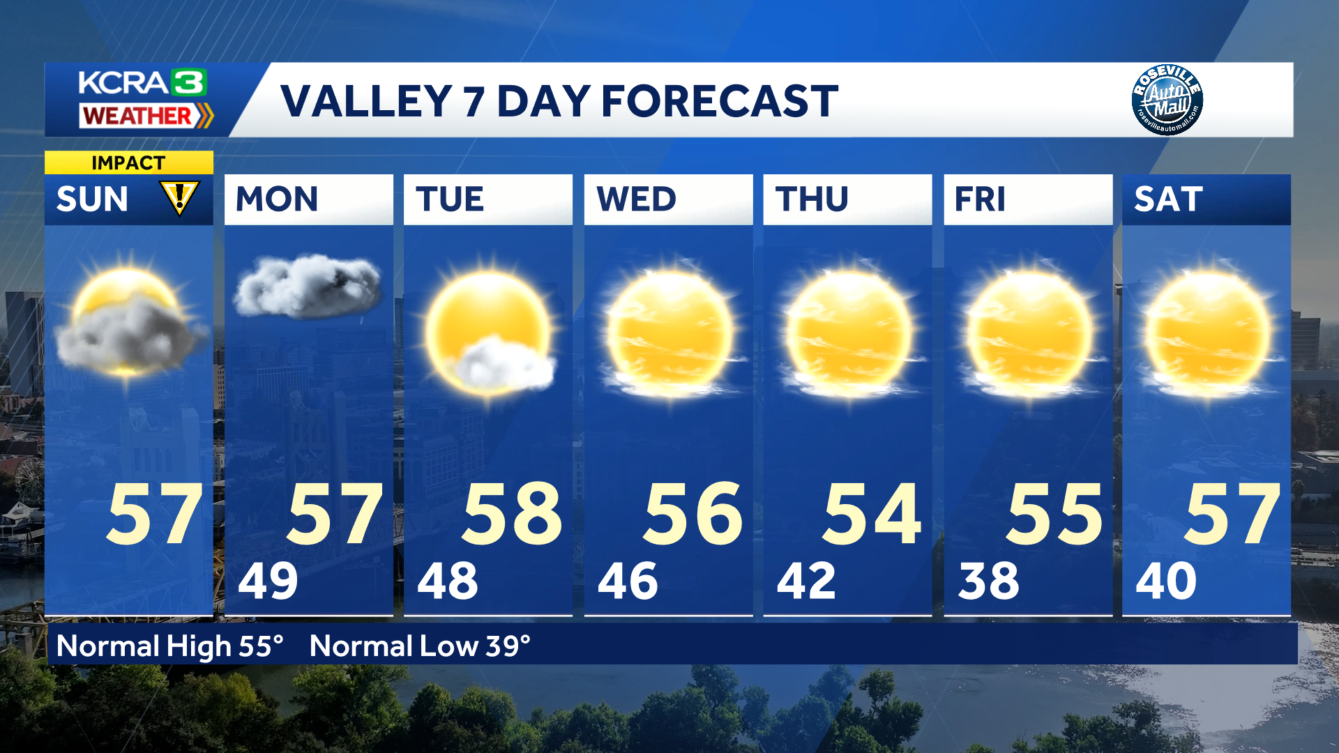Impact day: More rain, Sierra snow, and chances for thunderstorms