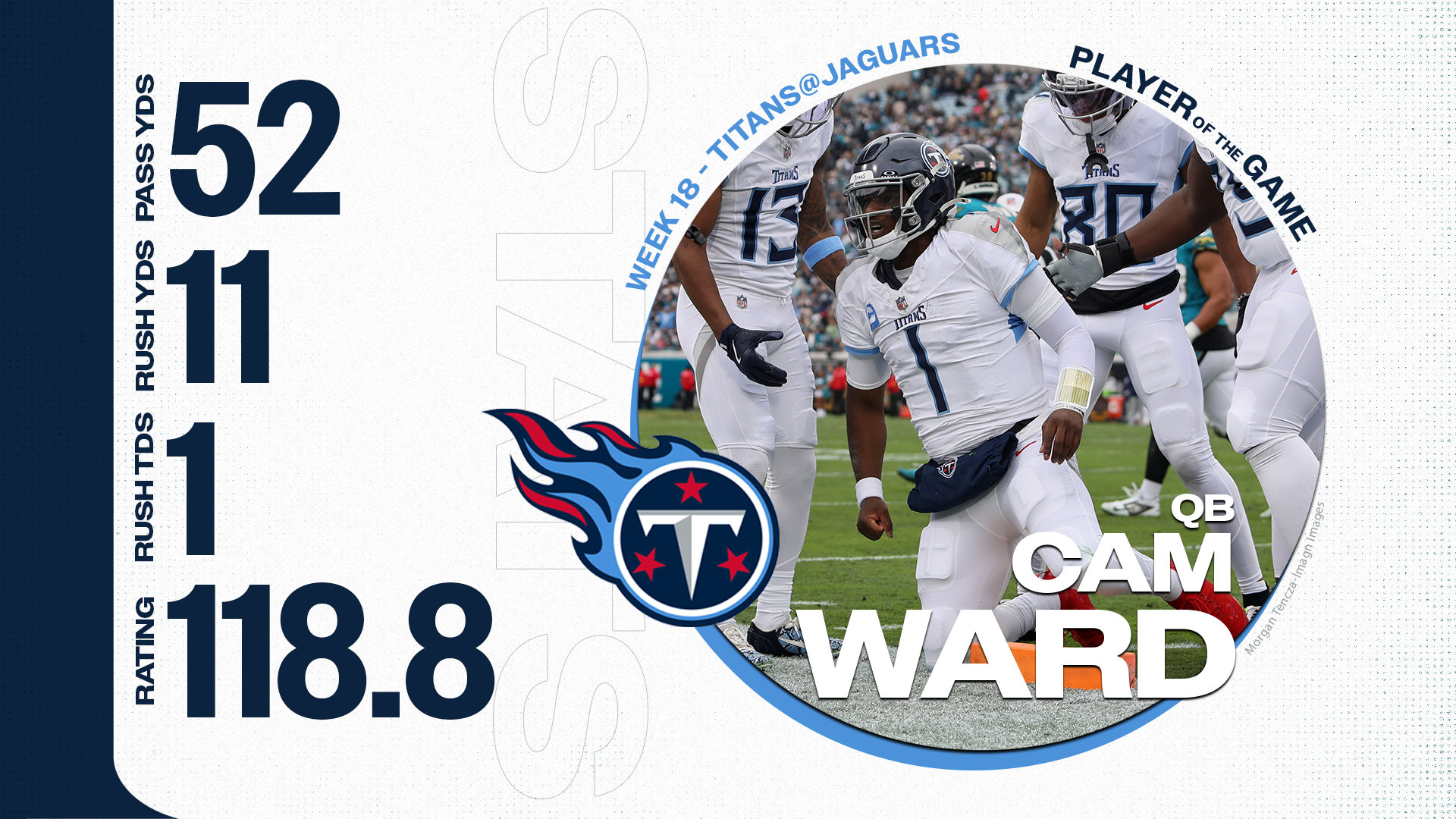 Tennessee Titans vs. Jacksonville Jaguars player of the game: Cam Ward