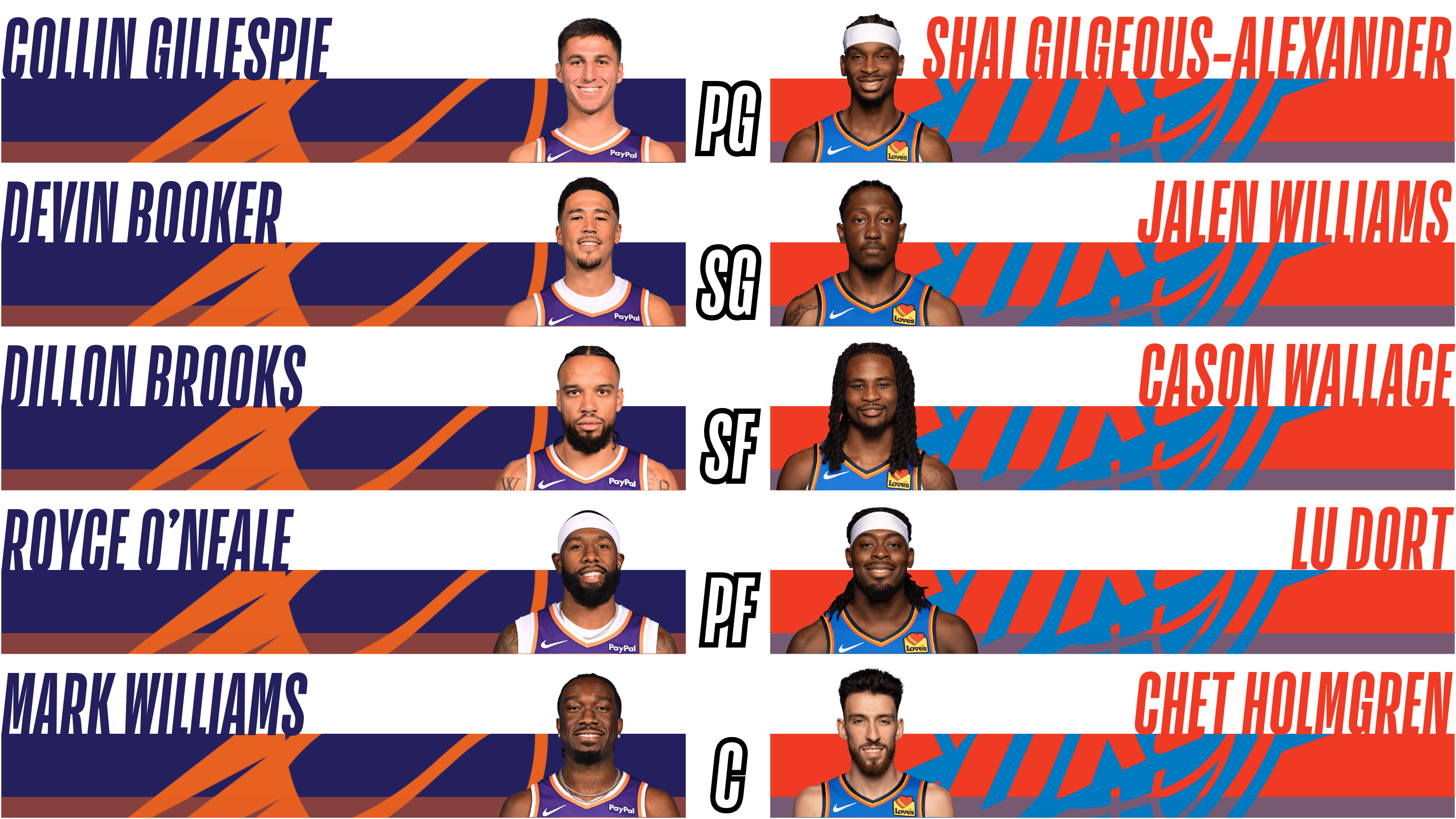 Game preview: A real test arrives as the Thunder hit the Valley