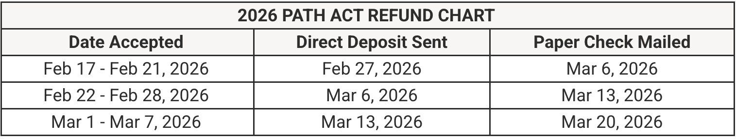 PATH Act 2026 tax refund dates