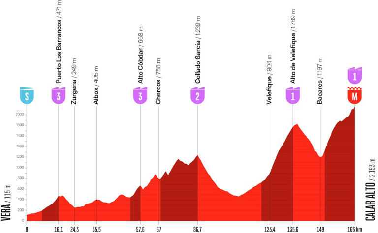 Cyclisme : Tour d'Espagne - En attendant août... La Vuelta 2026, l’une ...