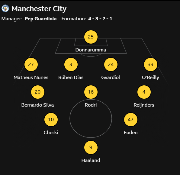 Man City v Chelsea: Team news