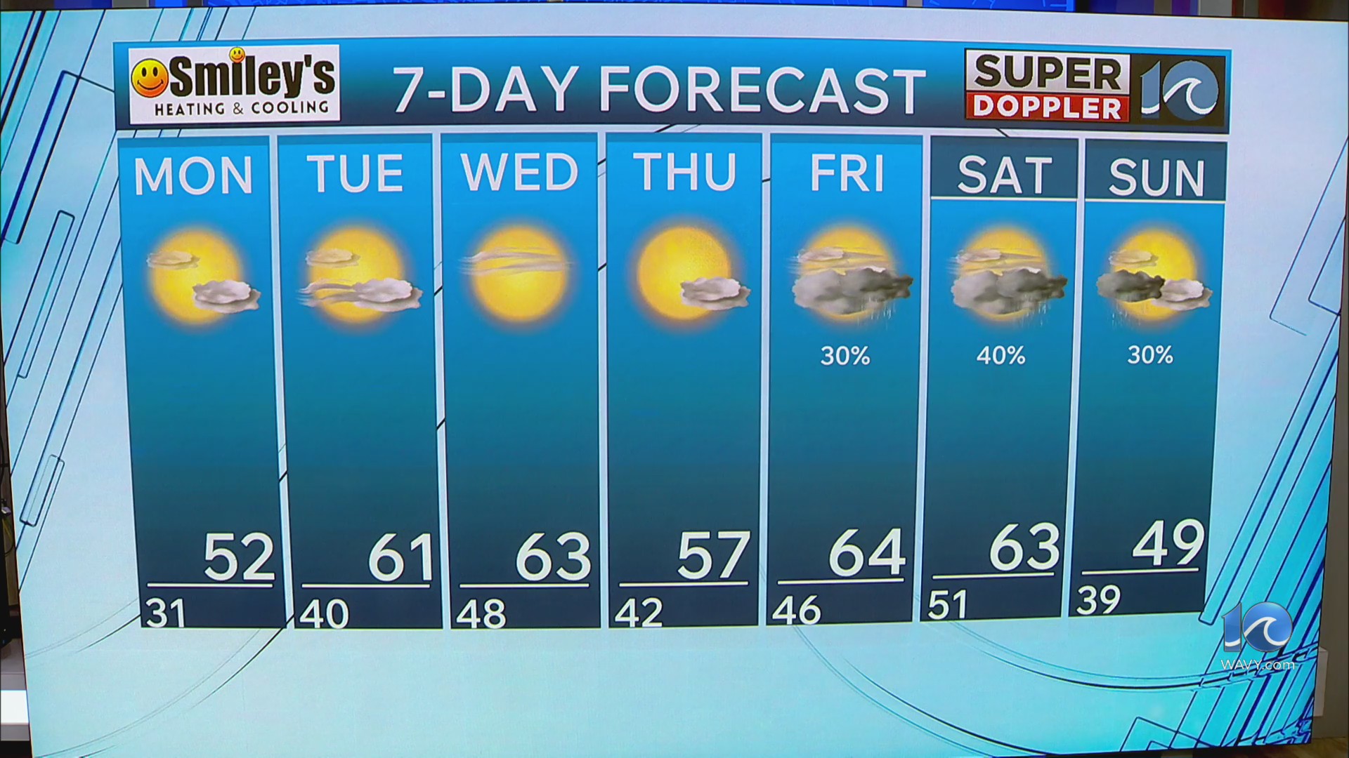 WAVY weather evening update | Jan. 4, 2026