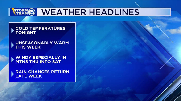 Knoxville weather: Significant warming trend this week with rain on the way