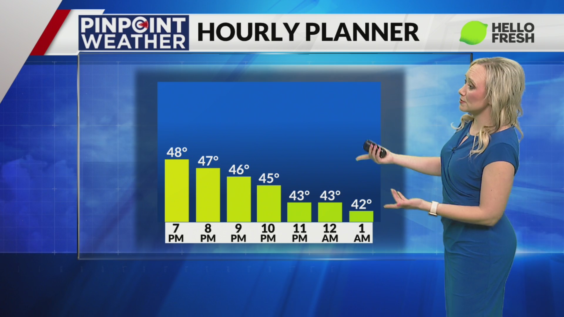 Denver weather: Unusual heat to cool down over the week