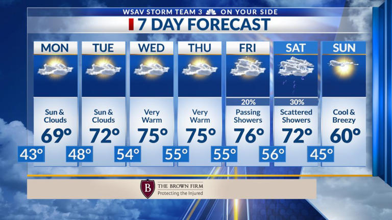 Storm Team 3: Monday starts out chilly, a spring-like feel for the rest ...