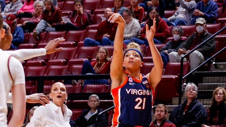 Virginia outlasts Florida State for sixth straight victory