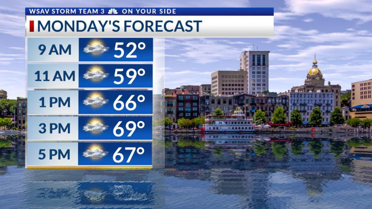 Storm Team 3: Monday starts out chilly, a spring-like feel for the rest ...