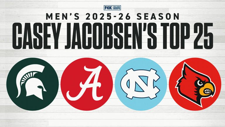 Men's college basketball rankings: Nebraska jumps, while UNC ...