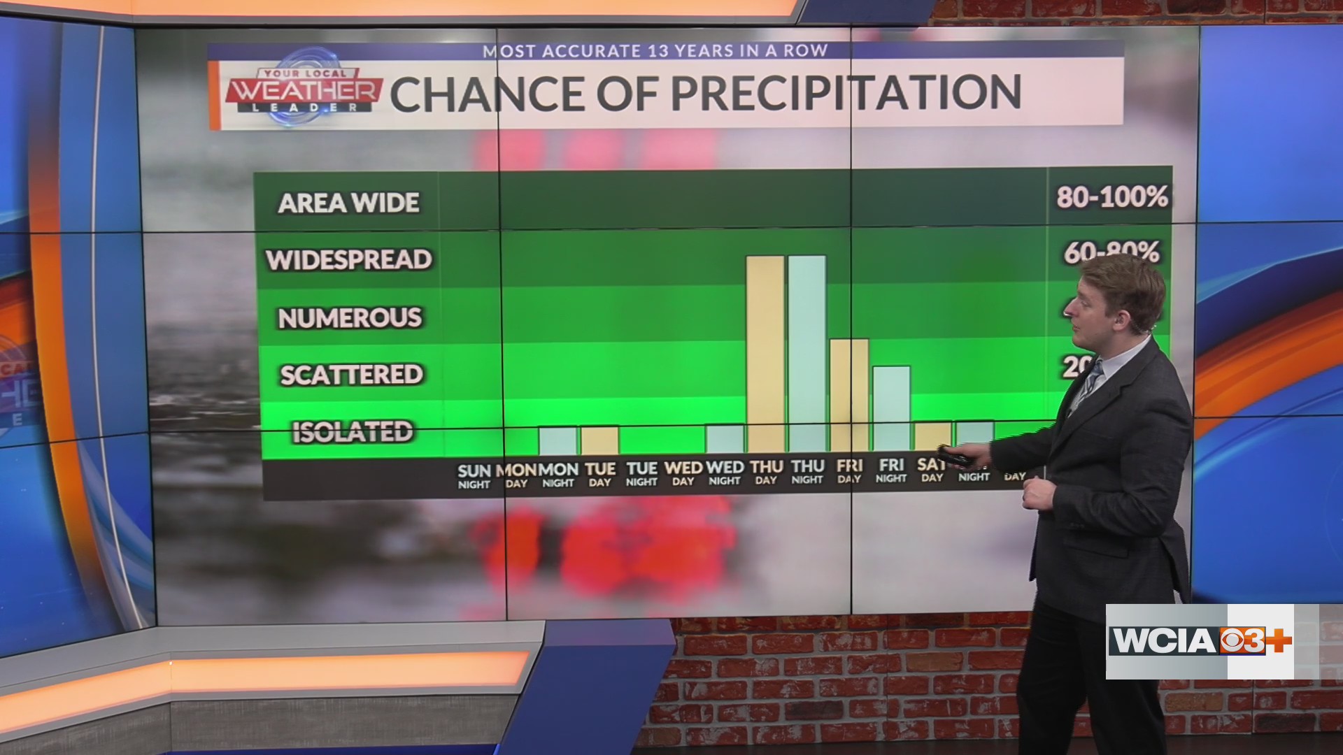 Widespread rain possible later this week
