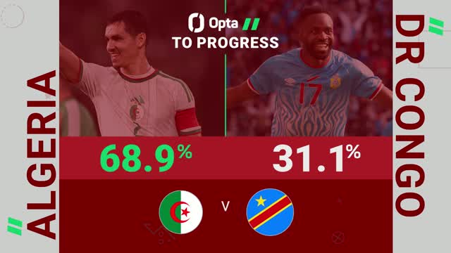 Algeria v DR Congo - Opta predictor