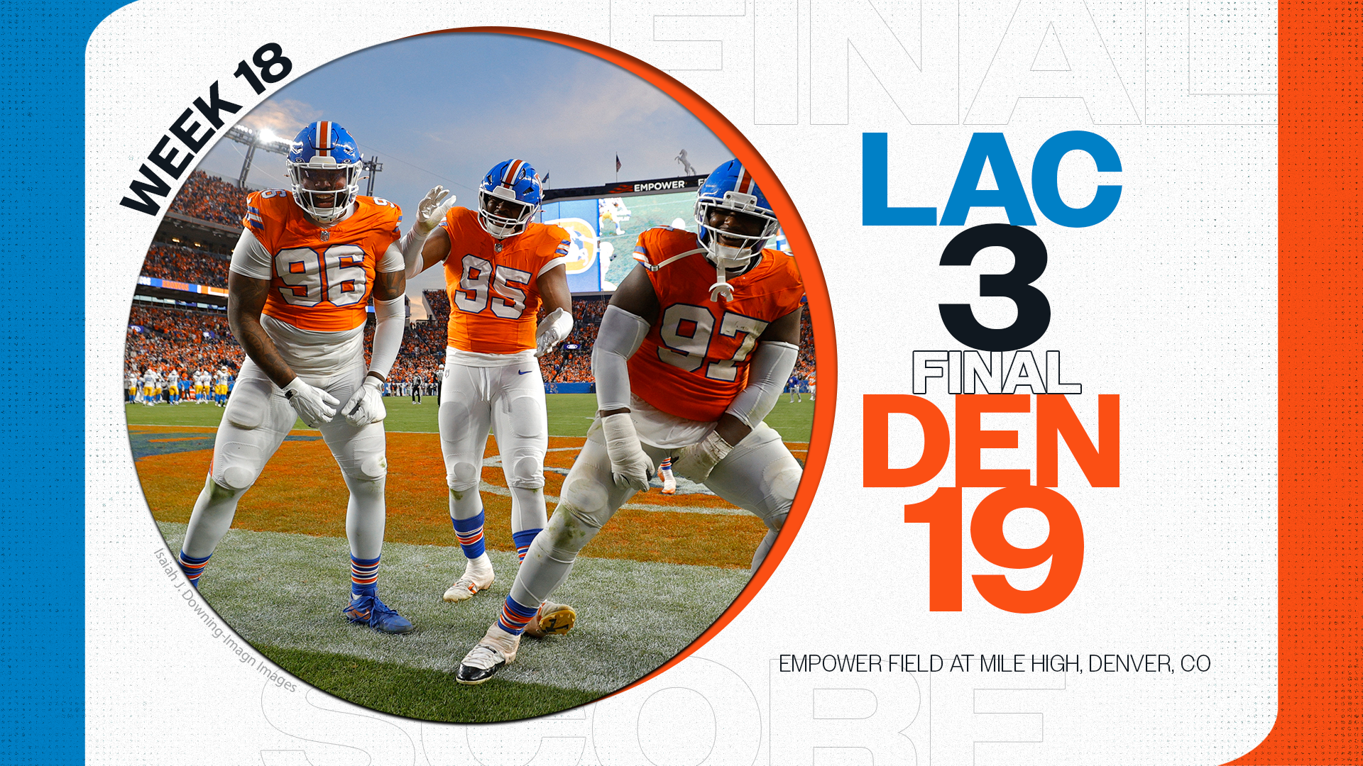 Twitter reacts to Broncos' sluggish win vs. Chargers right before playoffs