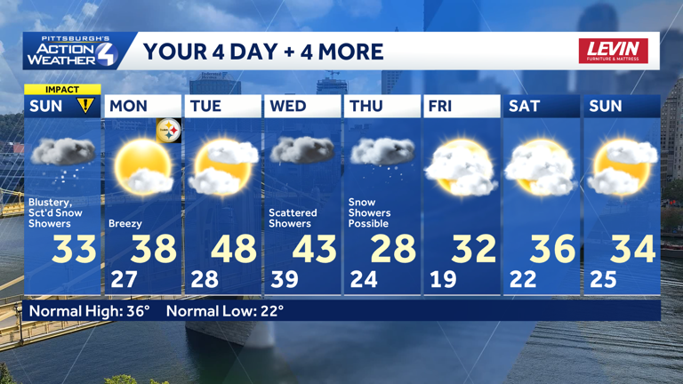 Winter weather advisory in place for parts of western Pa. Sunday