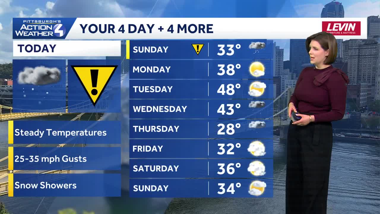 January 11 impact day: Blustery with scattered light snow for western PA