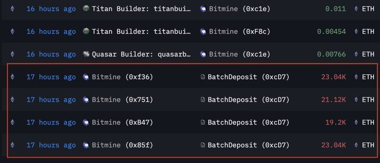 Ethereum treasury company BitMine crosses 1 million staked ETH milestone