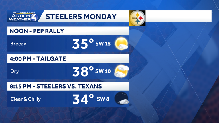 Winter weather advisory in place for parts of western Pa. Sunday