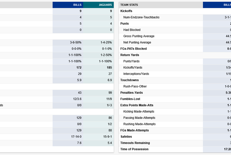 Buffalo Bills at Jacksonville Jaguars second-half wild card fan discussion