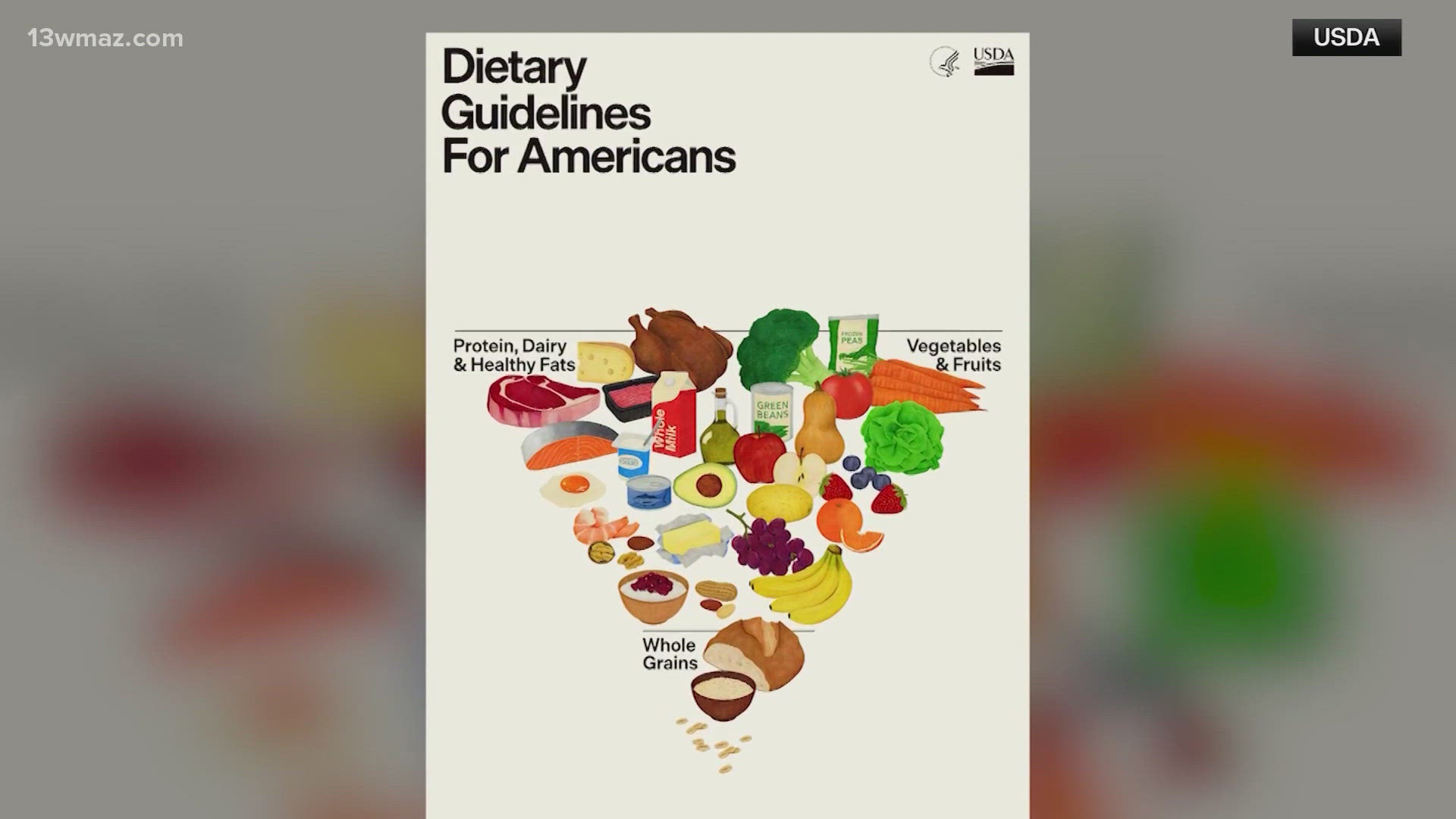 A look at the Trump administration’s new dietary guidelines, what ...