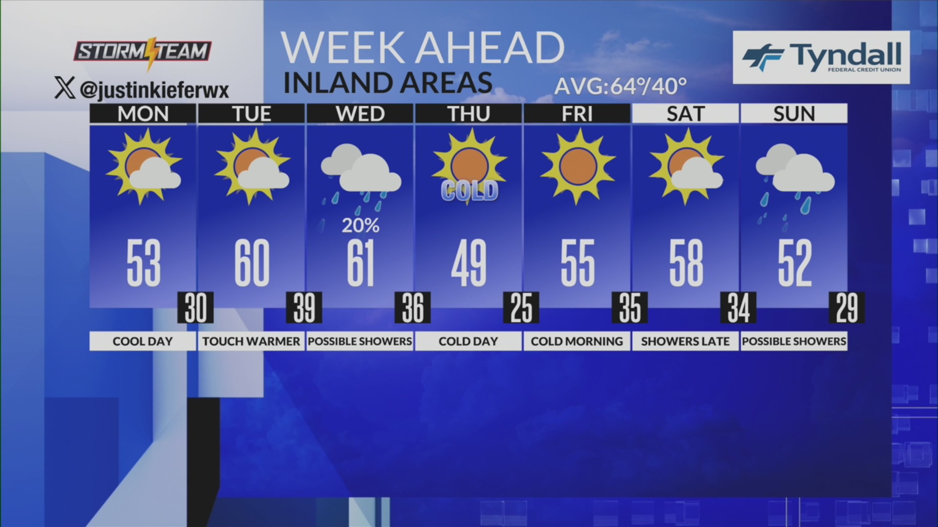 Get ready for a cold stretch. Temperatures will stay below normal all ...
