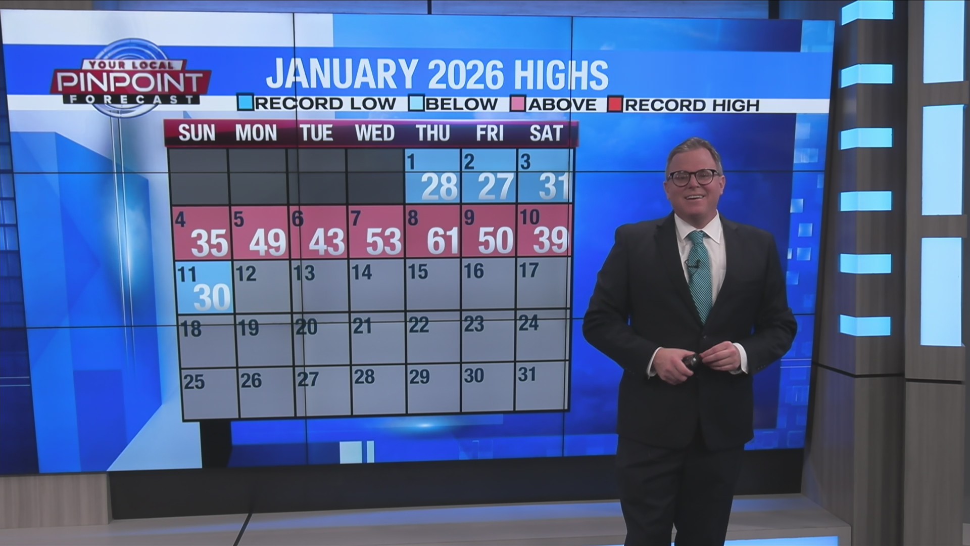 Above average temps to start the workweek in the Quad Cities