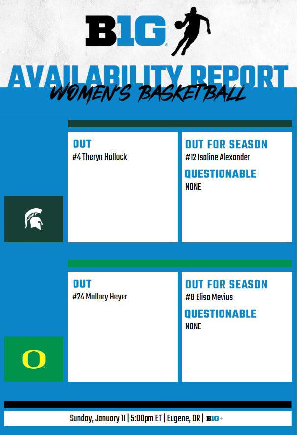 Oregon women's basketball vs. Michigan State score, updates, streaming